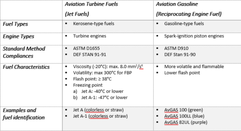 Jet Fuel | Resources | Chemopharm Group