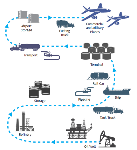 Jet Fuel | Resources | Chemopharm Group